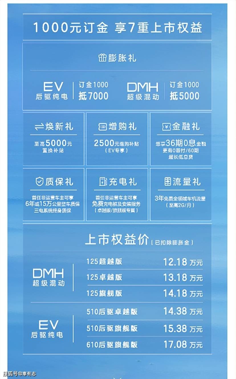 15万级电动轿车之选，荣威D7 EV对比秦PLUS EV，谁更值得入手？_搜狐汽车_搜狐网