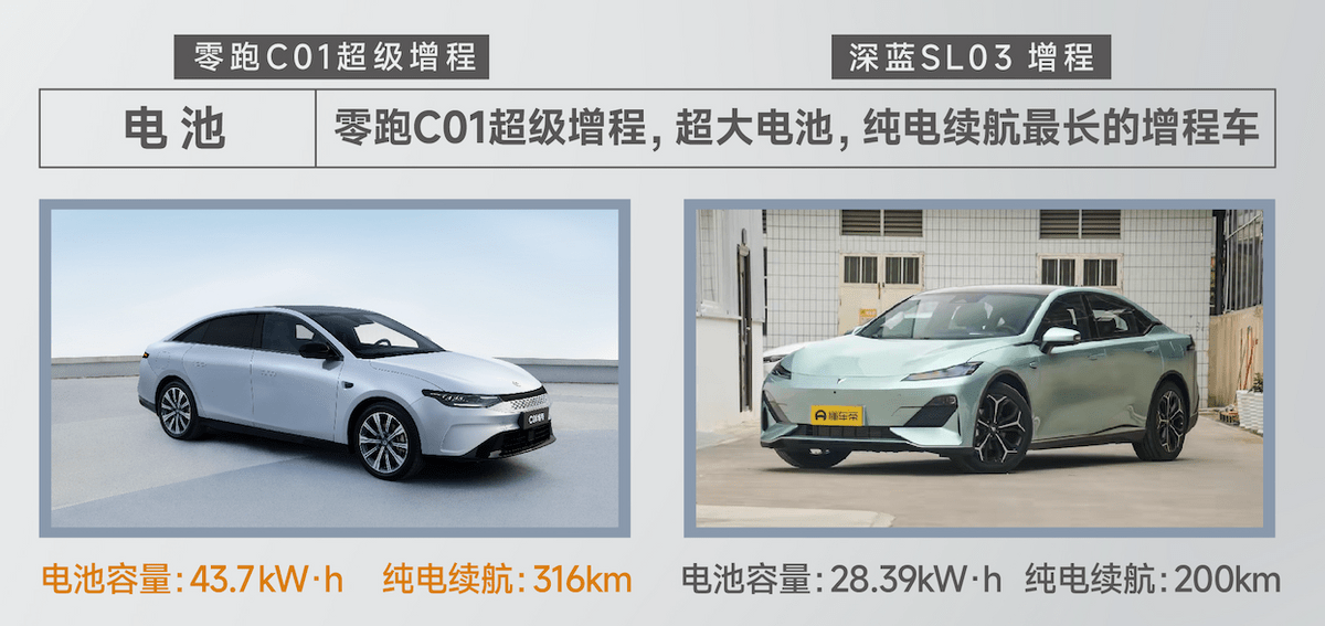 十一黄金周来袭，零跑C01超级增程VS深蓝SL03谁能超期待_搜狐汽车_搜狐网