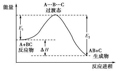 VASP实用教程：过渡态计算-CI-NEB方法_图像_结构_反应
