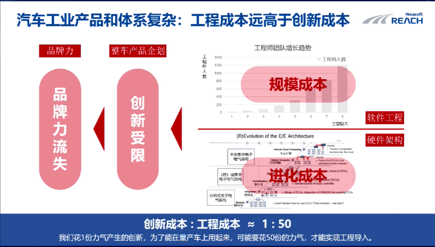 【附PPT】曹斌：openVOC开放技术框架，赋能智能汽车应用创新_搜狐汽车_搜狐网