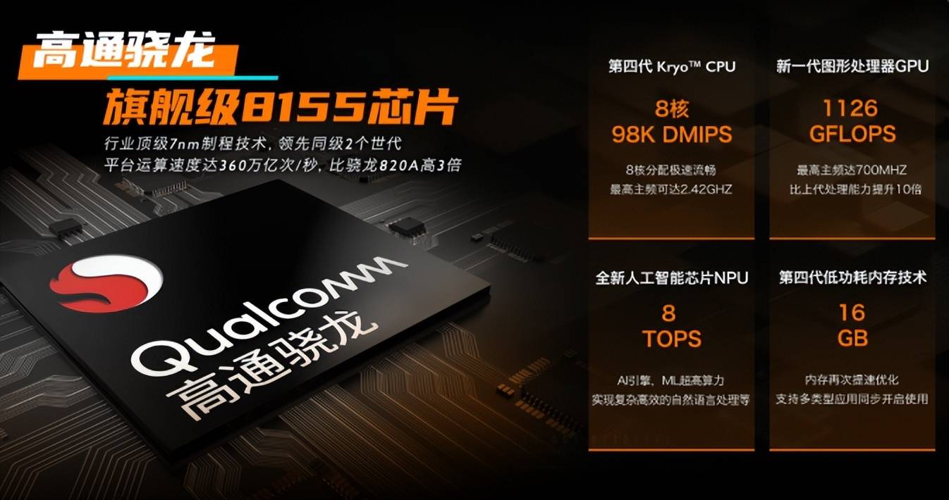 全新旗舰车机芯片开始铺货，高通8295比8155强多少倍？_搜狐汽车_搜狐网