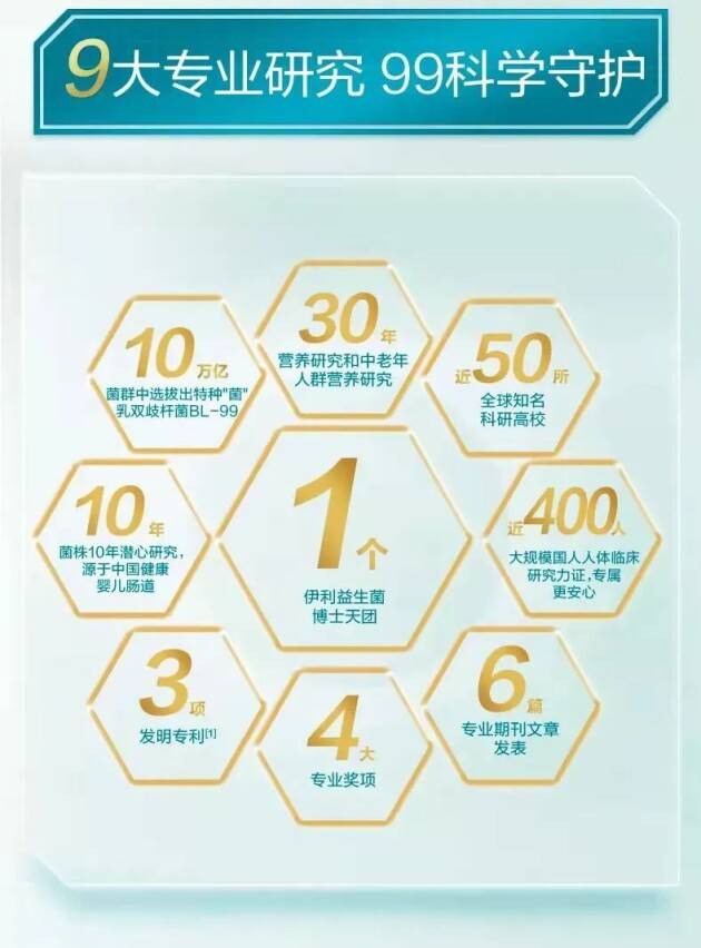 伊利BL-99益生菌-您的肠道守护官_手机搜狐网