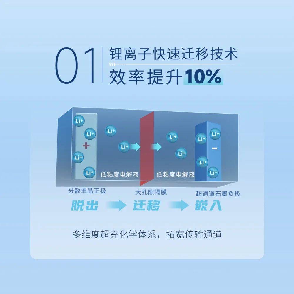 21.39万起！800V 5C闪充+鸥翼门，昊铂HT杀疯了_搜狐汽车_搜狐网