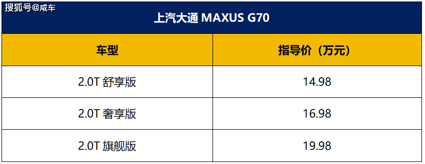 售价14.98万-19.98万元 上汽大通MAXUS G70正式上市_搜狐汽车_搜狐网