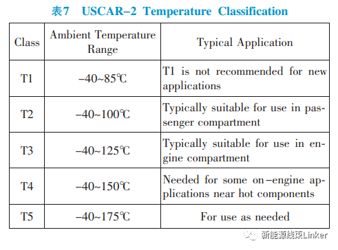 USCAR-2-6、QC／T1067-2017、GMW3191-2012,连接器测试标准对比_搜狐汽车_搜狐网