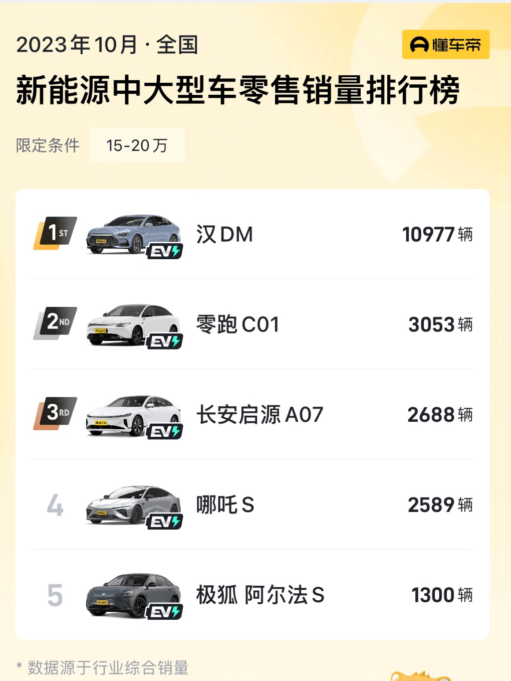 最靠谱纯电家轿？这零跑C01 15万起不输C级豪车！_搜狐汽车_搜狐网