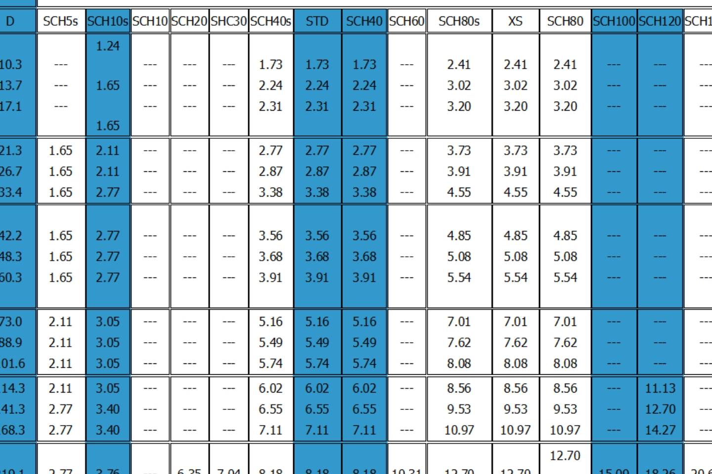 SH/T3405石油化工钢管规格，SH/T3405无缝钢管规格，SH/T3405不锈钢管规格