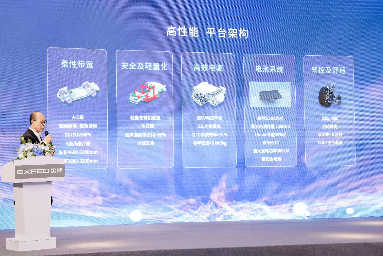 世界级“超舒适”E0X平台，成就星途星纪元ES世界级产品力_搜狐汽车_搜狐网