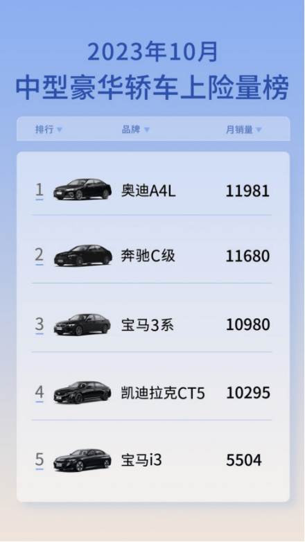 销量直逼BBA！凯迪拉克CT5月销上万声量惊人_搜狐汽车_搜狐网