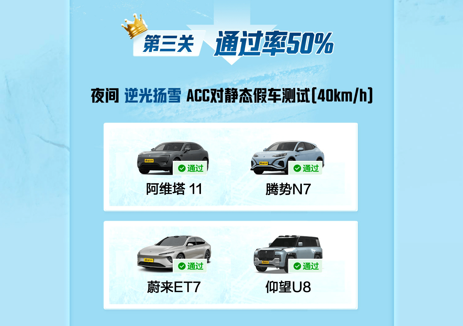 懂车帝冬测四款通关车型，比亚迪占一半：腾势N7、仰望U8脱颖而出_搜狐汽车_搜狐网