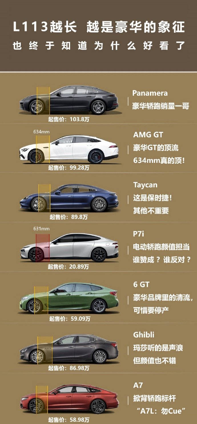 小鹏汽车再谈L113：越长越豪华，这个观点对吗？_搜狐汽车_搜狐网