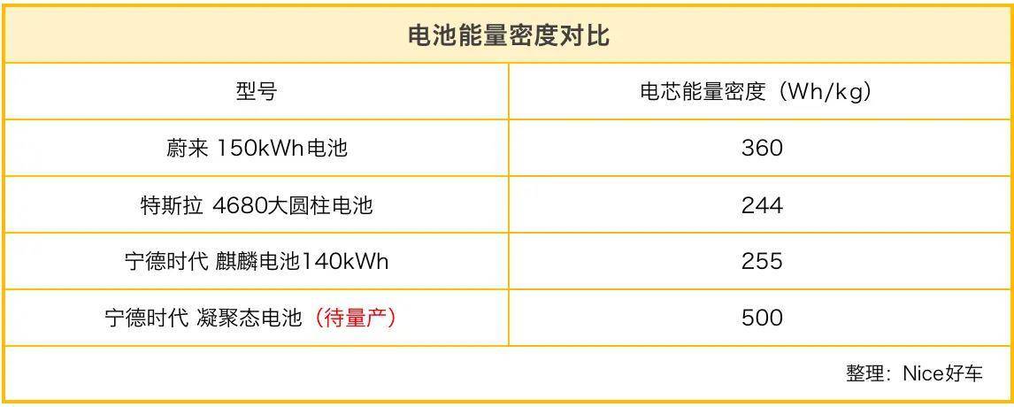 李斌高速实测续航1044公里，150kWh电池包，网友只问多少钱！_搜狐汽车_搜狐网