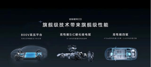 银河E8带800V高压平台登场，预售18.8W起的价格不要太显眼_搜狐汽车_搜狐网
