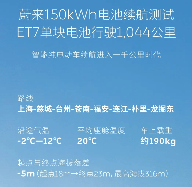 跑了1044公里！蔚来150kWh电池续航挑战完成，新车定名ET9_搜狐汽车_搜狐网