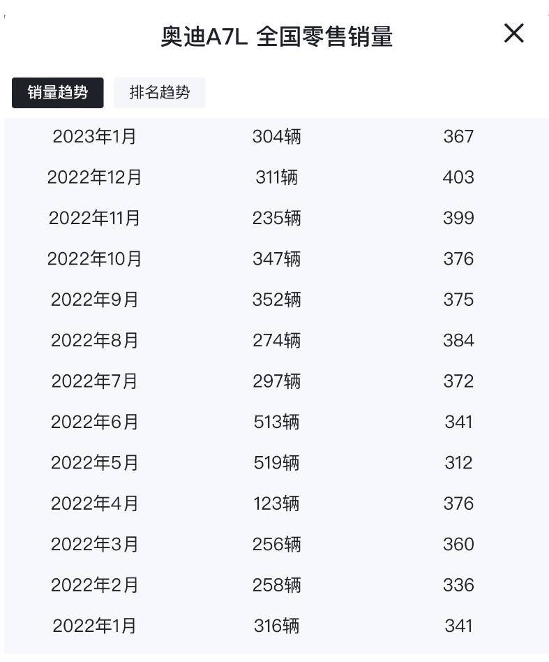11月售2840台，奥迪A7L单月销量创新高，终于扬眉吐气了_搜狐汽车_搜狐网