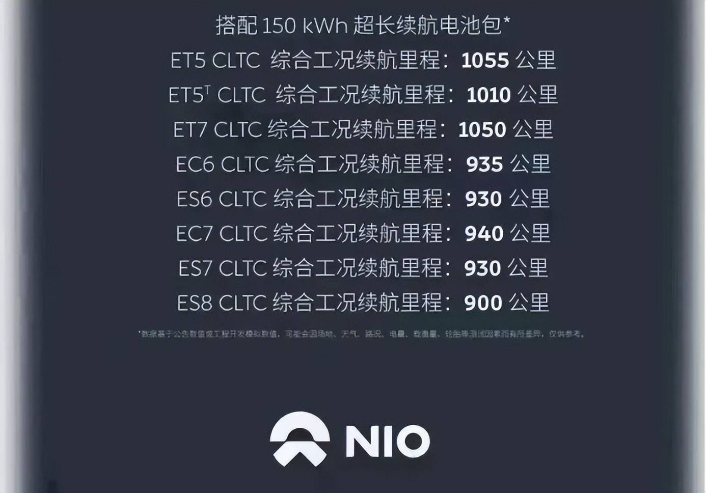 “150kWh电池”“超1000km续航”，很多人都没看懂李斌这次直播的意义_搜狐汽车_搜狐网