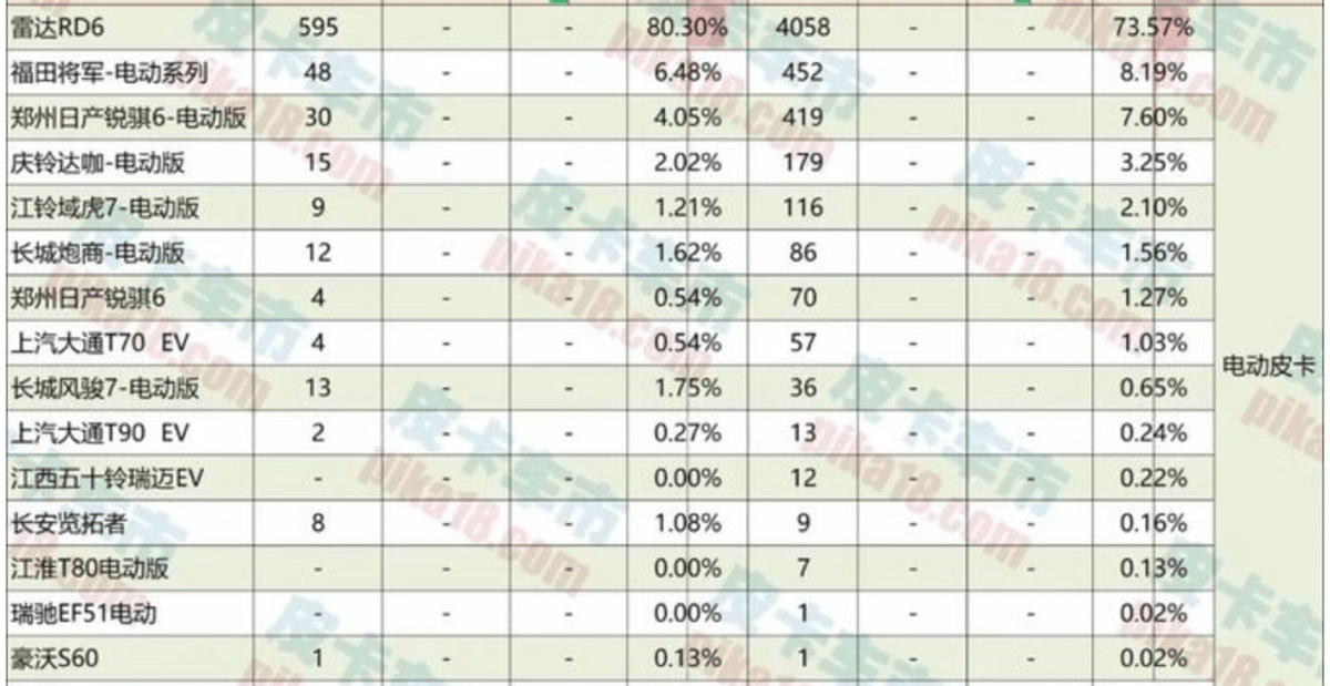 纯电雷达RD6起价14.58万元，增程长安猎手预售价会多少？_搜狐汽车_搜狐网