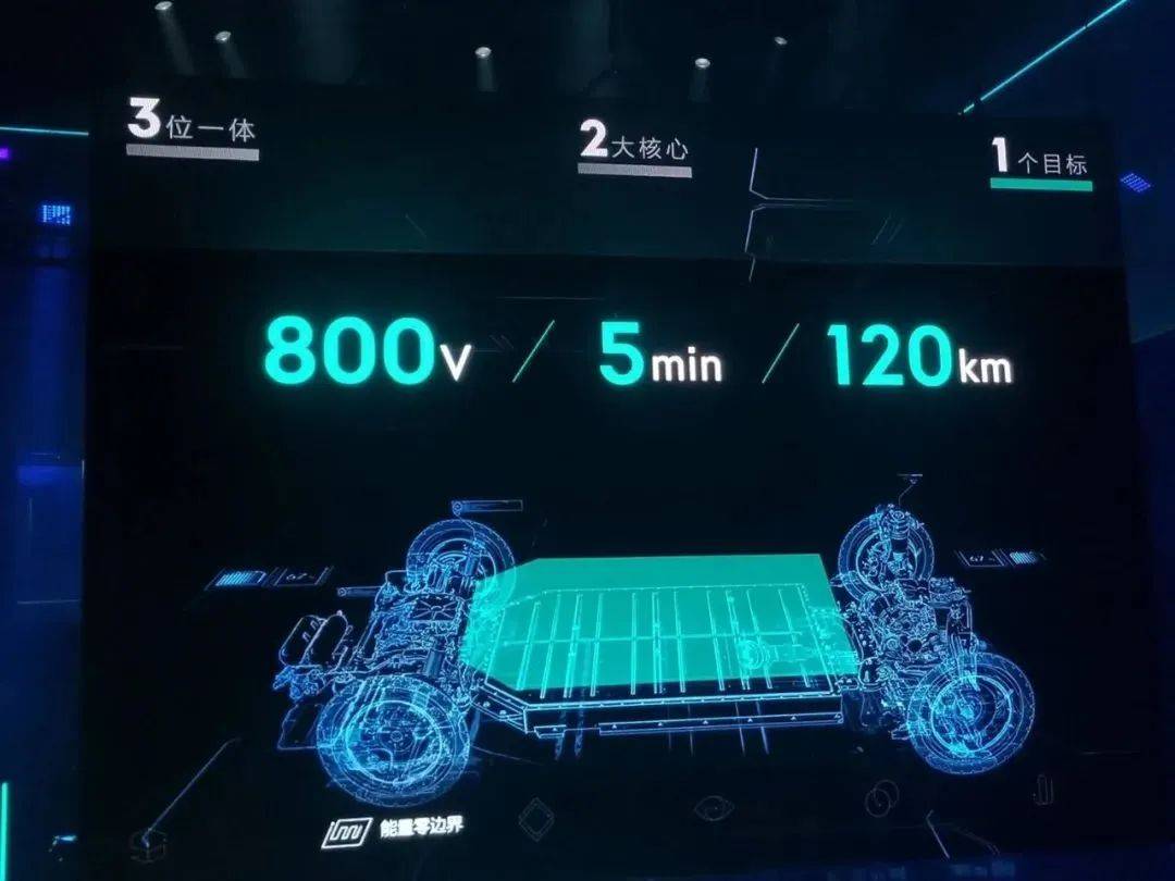 车企卷的800V架构，真的能解决补能短板？_搜狐汽车_搜狐网