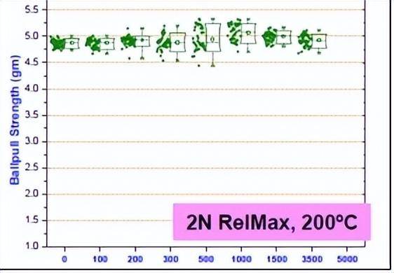 高可靠性键合金线-RelMax介绍_搜狐汽车_搜狐网