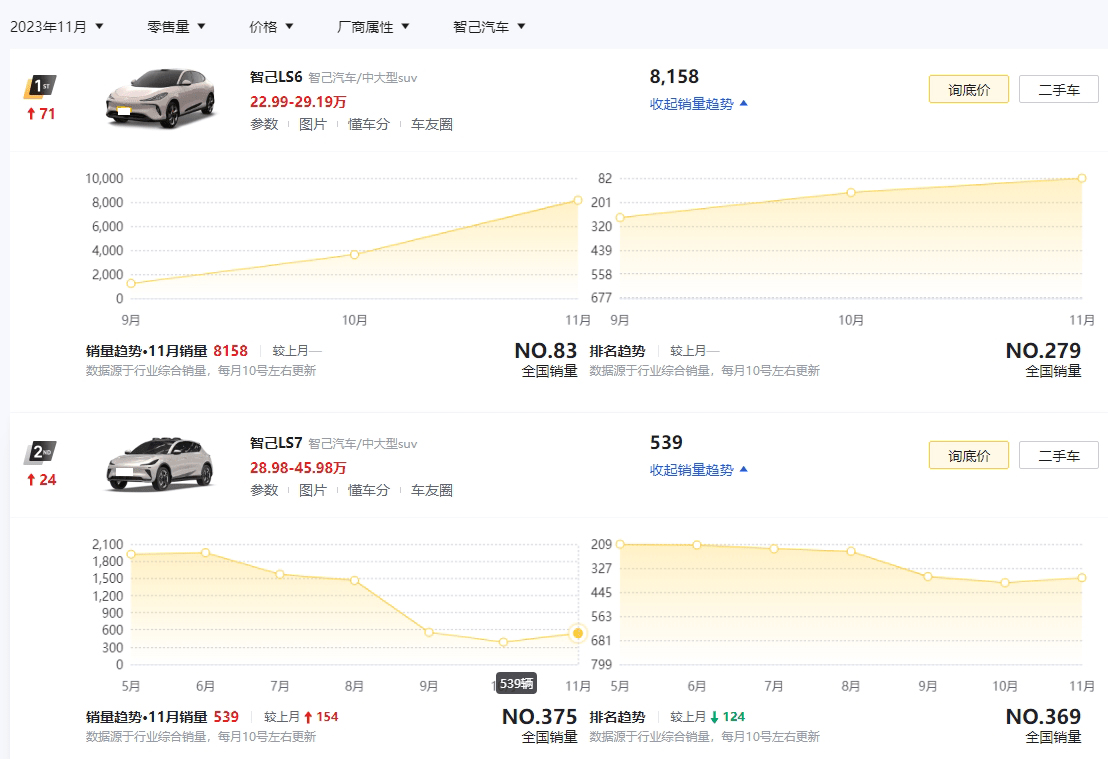 智己终于豁出去了！LS7一口气降到24.98万起，限量2000台_搜狐汽车_搜狐网