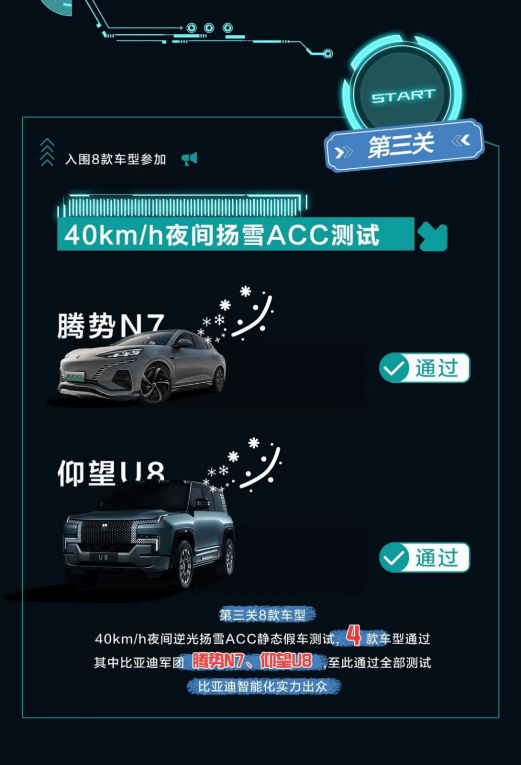 比亚迪AEB惊艳突围，仰望U8测试车可实现时速130km/h刹停_搜狐汽车_搜狐网