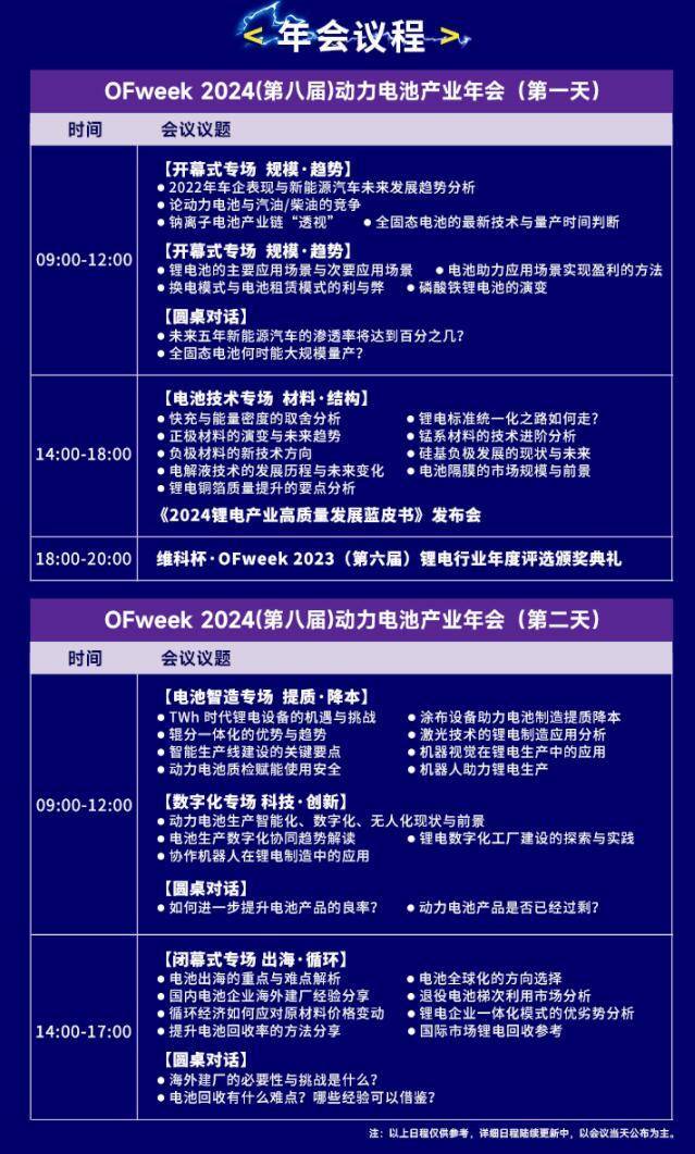深圳锂电会议|OFweek 2024动力电池产业年会将于3月在深圳举办_搜狐汽车_搜狐网