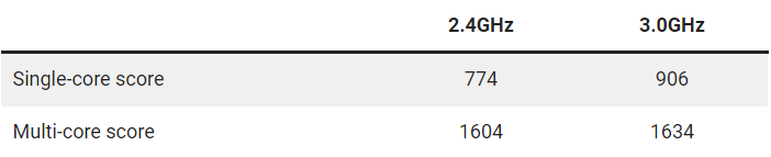 树莓派5 Raspberry Pi 5 Geekbench 跑分测试 ！_手机搜狐网