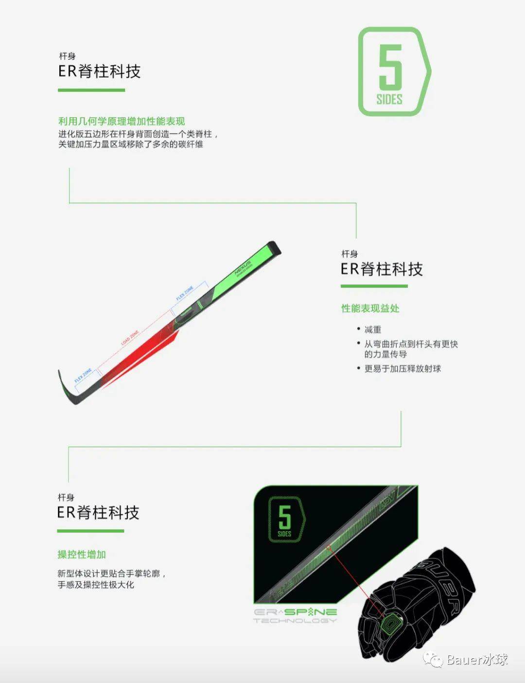 NEXUS ADV 重新定义球杆性能_搜狐汽车_搜狐网