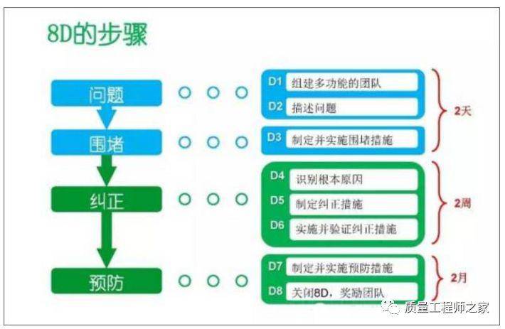 这么写8D报告，准没错！！_措施