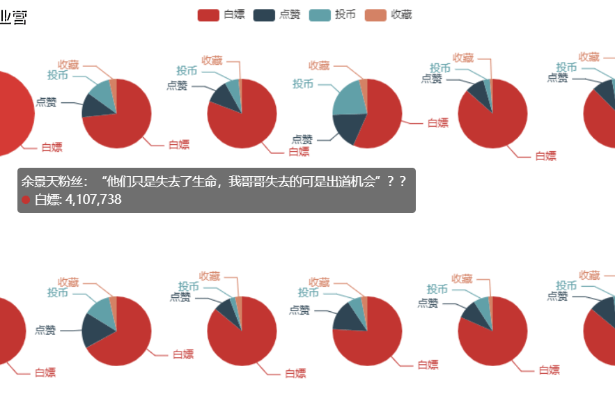 基于pythonflask的b站排行榜数据分析与可视化视频内容版权 1353
