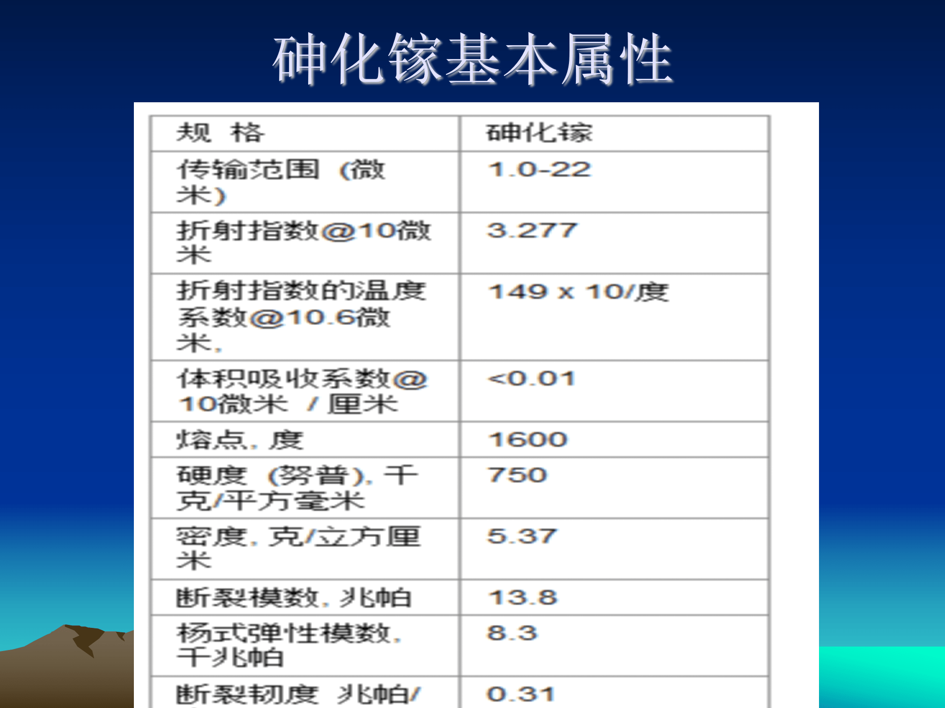 GaAs(砷化镓)-搜狐大视野-搜狐新闻