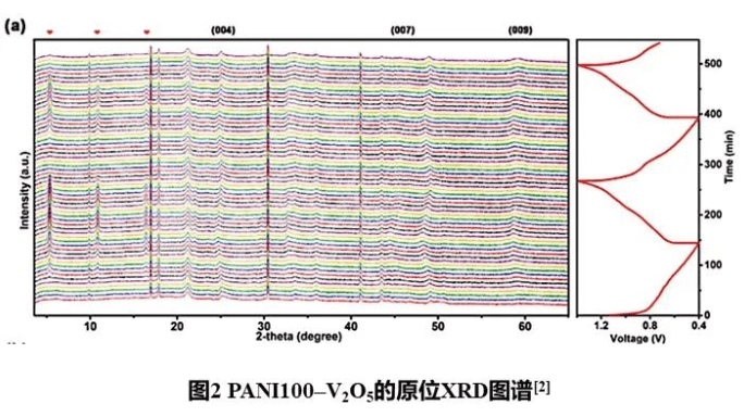 原位xrd与普通xrd材料 7975