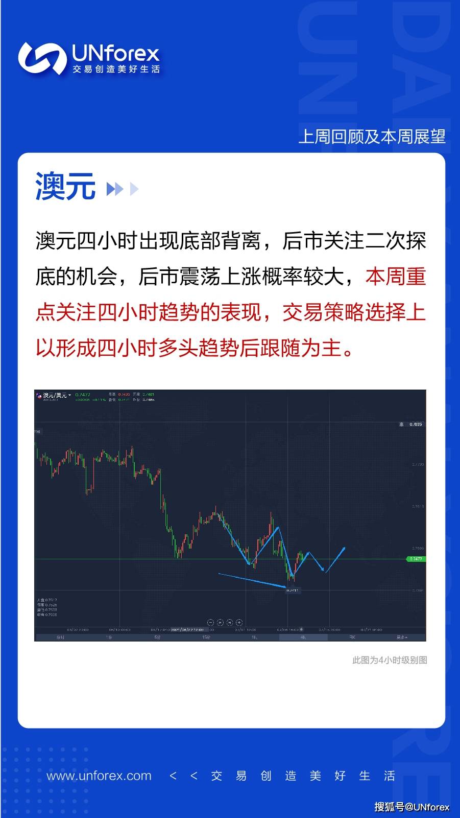 优恩UNforex外汇：黄金原油上周回顾及本周展望-搜狐大视野-搜狐新闻