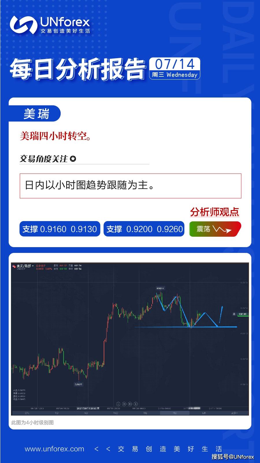 优恩UNforex平台7月14日汇评：原油以小时走势为主-搜狐大视野-搜狐新闻