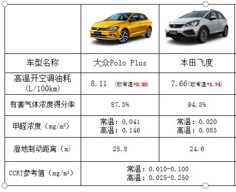 智能驾驶性能成新关注点 2021年第二季度C-NCAP与CCRT评价结果点评_测评