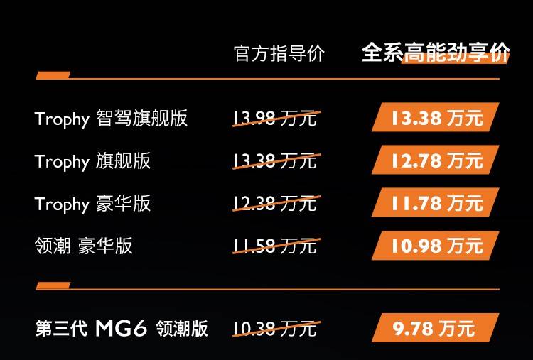 赛道基因运动王者 上汽名爵第三代MG6 PRO上市_搜狐汽车_搜狐网