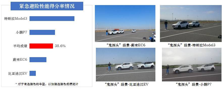 智能驾驶性能成新关注点 2021年第二季度C-NCAP与CCRT评价结果点评_测评