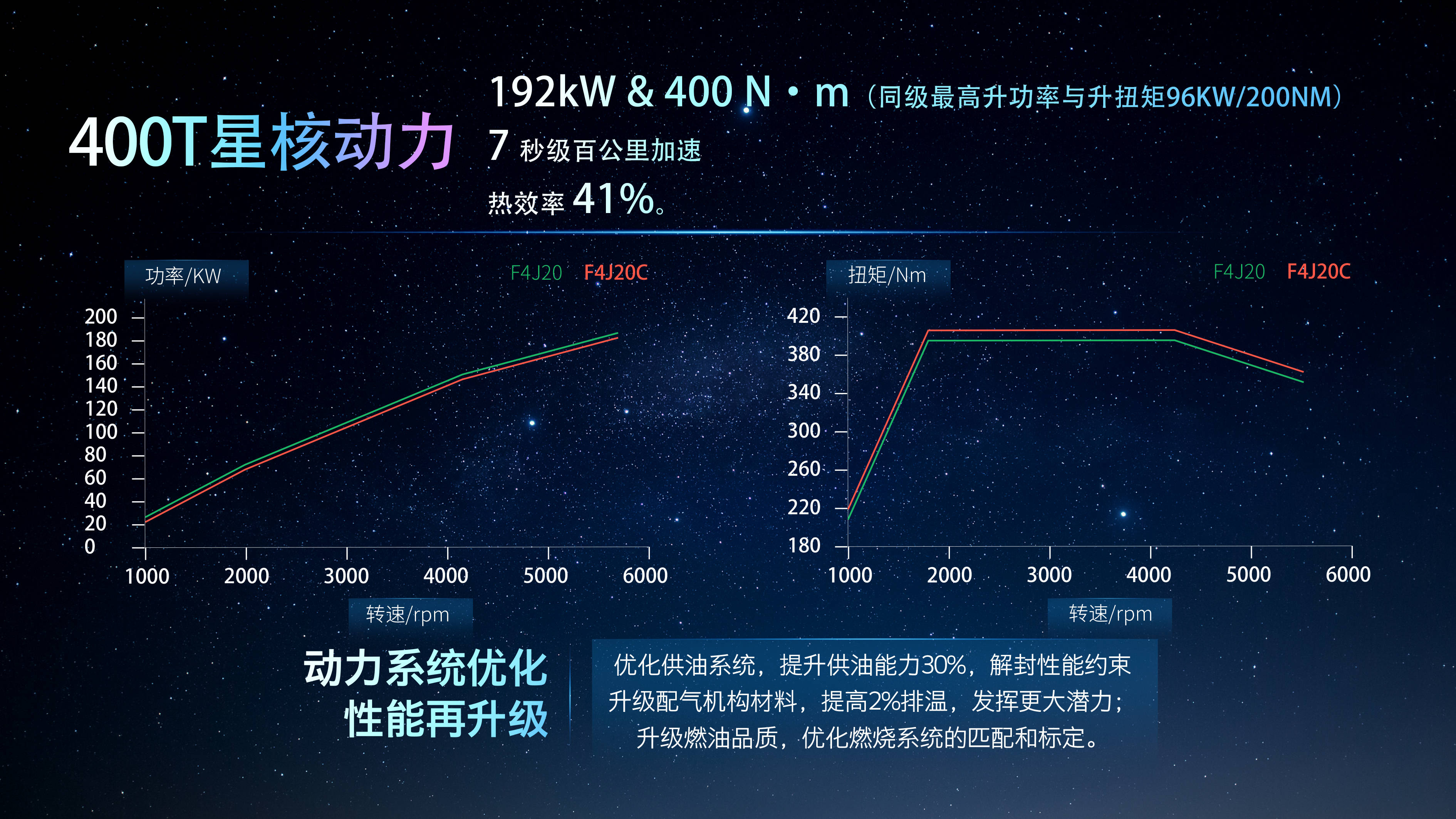 售15.79-17.99万元，“超五星豪华SUV”星途凌云400T全新上市_搜狐汽车_搜狐网