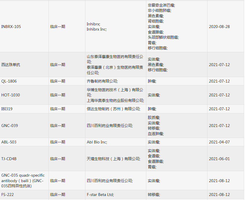 TNFRSF9：它是重要的激活型免疫检查点分子，肿瘤治疗未来之星_细胞