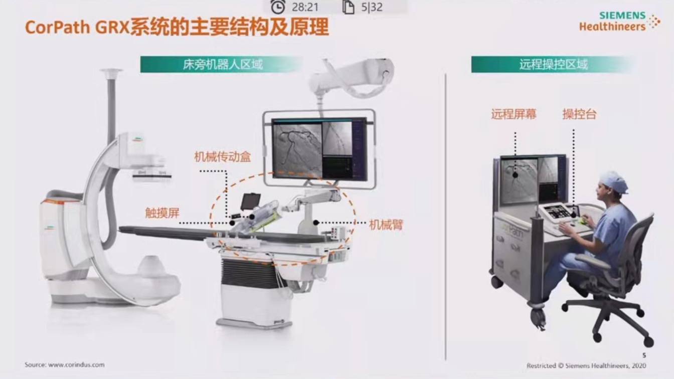 神经介入领域新技术展望_机器人