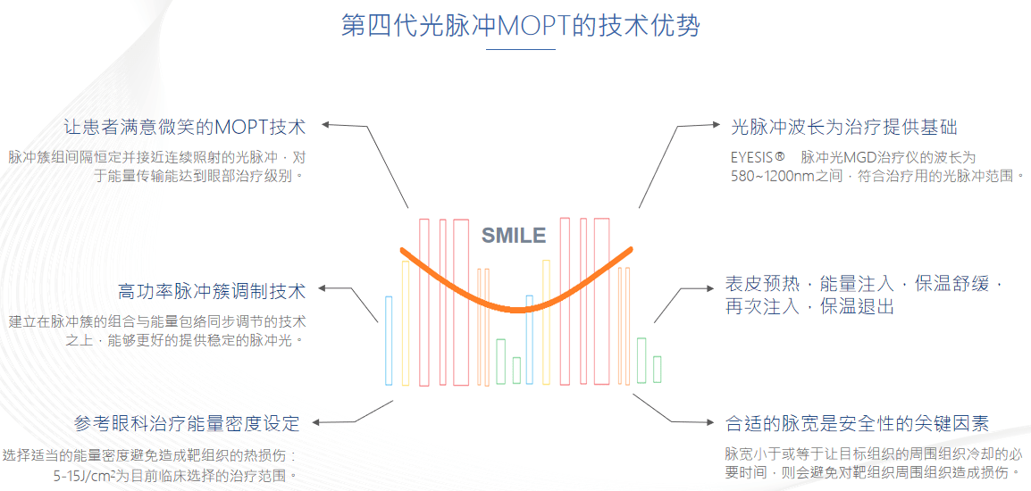 强脉冲光（IPL）治疗干眼效果好不好？_Eyesis