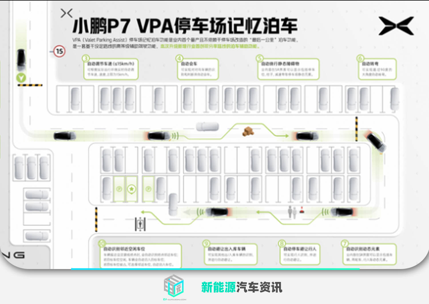 辅助驾驶功能再次升级 小鹏P7发布OTA 2.7.0版本_智能_路线_场景