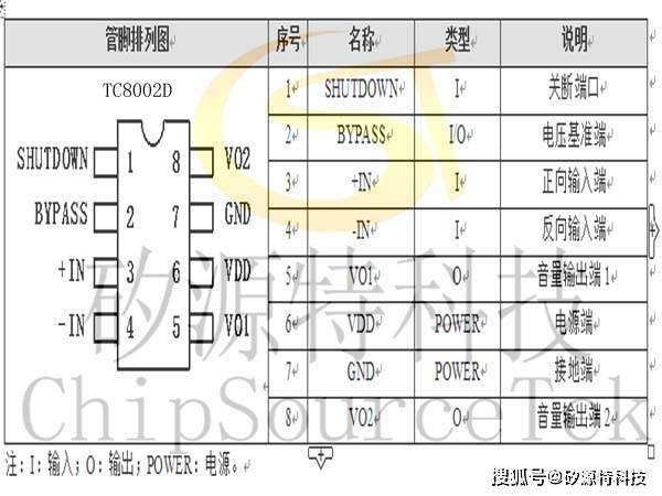 TC8002D-ChipSourceTek矽源特CST8002D-搜狐大视野-搜狐新闻