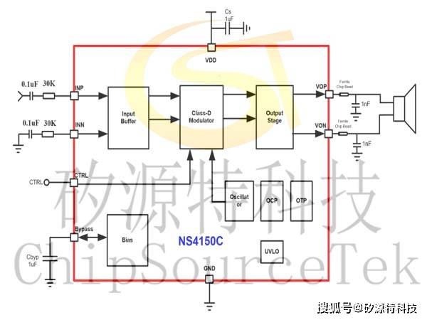 矽源特ChipSourceTek-NS4150C,XS4150,XS8302-搜狐大视野-搜狐新闻