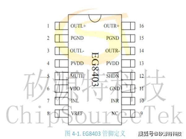 EG8403图集是一颗3W无滤波器D类立体声音频功放-搜狐大视野-搜狐新闻