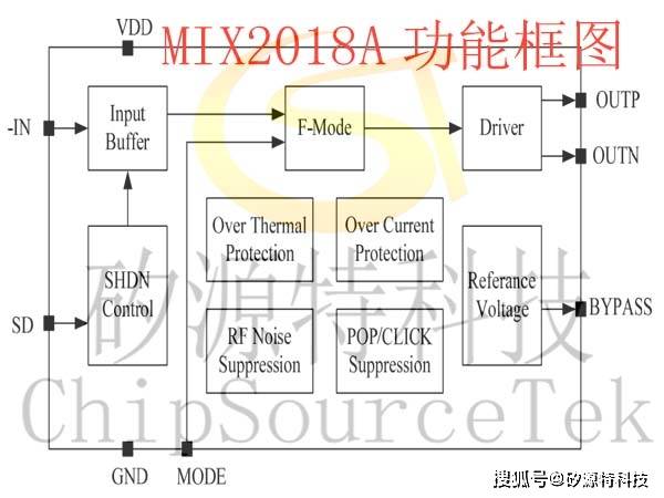 矽源特科技ChipSourceTek-MIX2018A图集-搜狐大视野-搜狐新闻