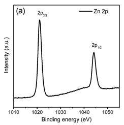 XPS各类问题解答及知识详解_光电子_元素_样品