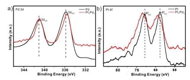 XPS各类问题解答及知识详解_光电子_元素_样品
