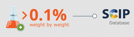 让你快速读懂SCIP是什么？需要做什么？_物质_信息_物品