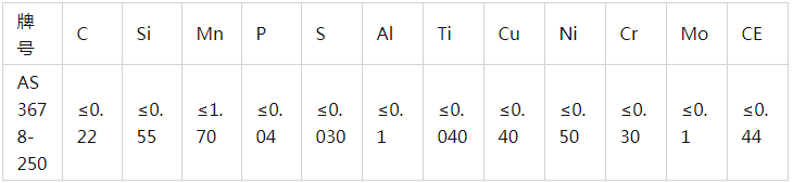 AS3678-250澳标碳素结构钢执行标准AS3678-250钢板对应国标钢号_强度_澳大利亚_型钢